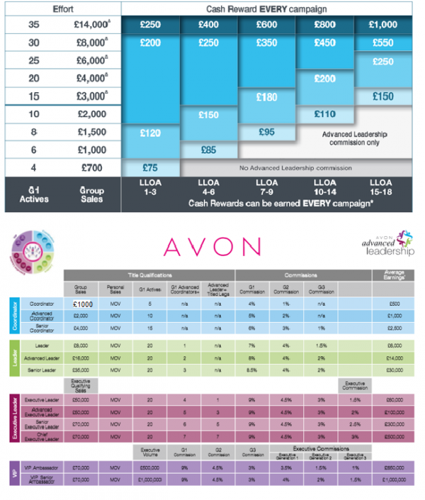 Avon Advanced Sales Leadership - Join Avon