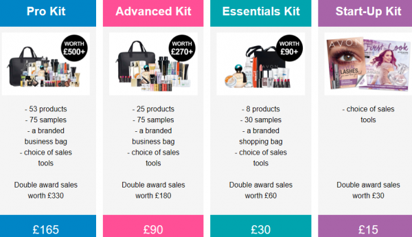 Avon Starter Kits for New Representative – Kit Start Your Business ...